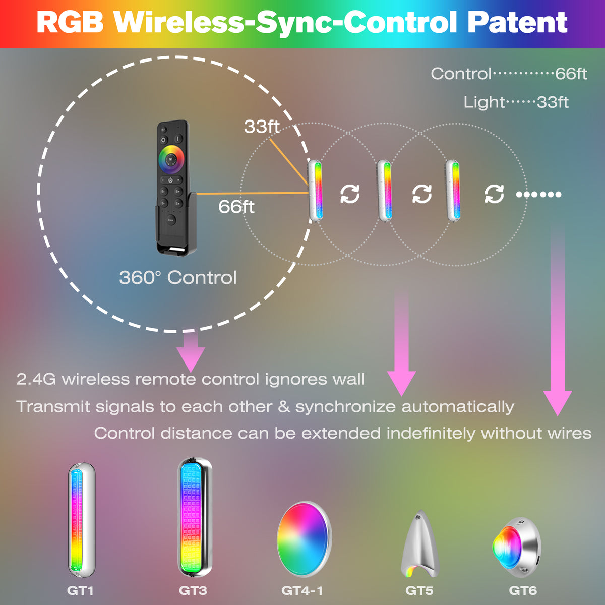 How to choose the led control system? – husukulight